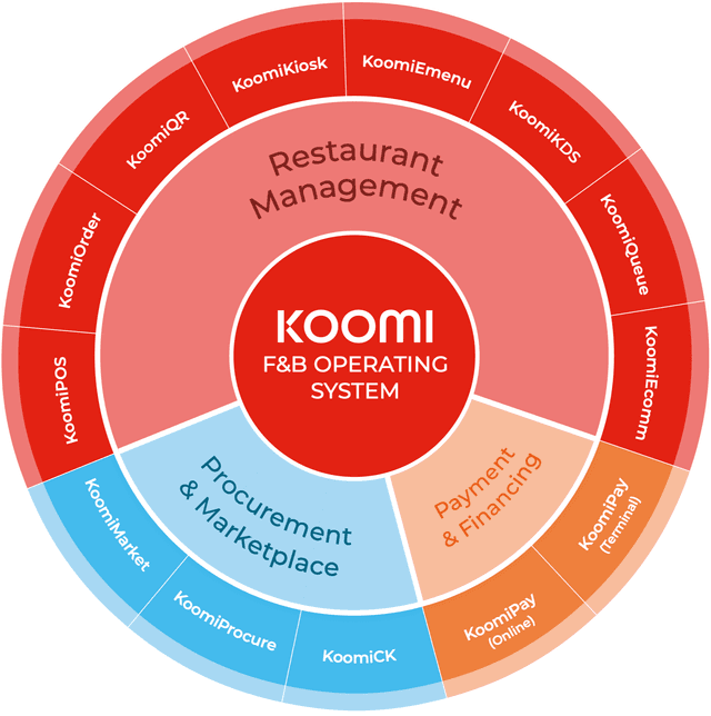 Solutions | Koomi